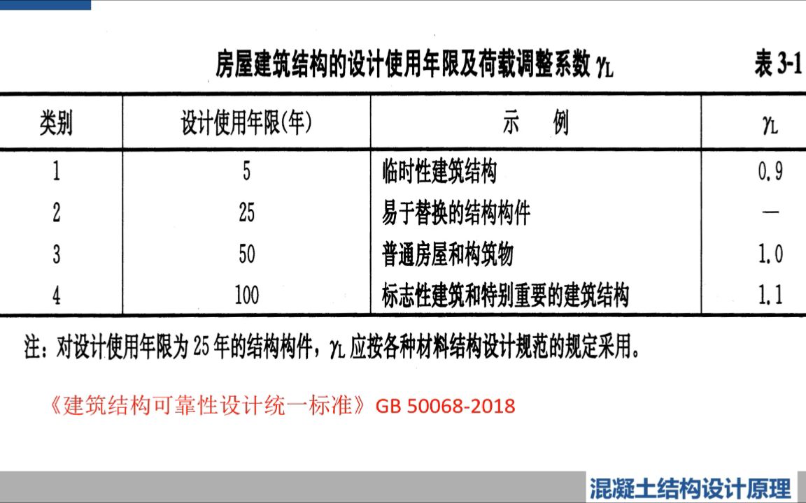 3-1结构可靠性和可靠度