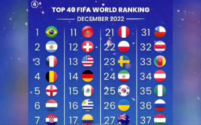 FIFA官方晒世界杯冠军排名