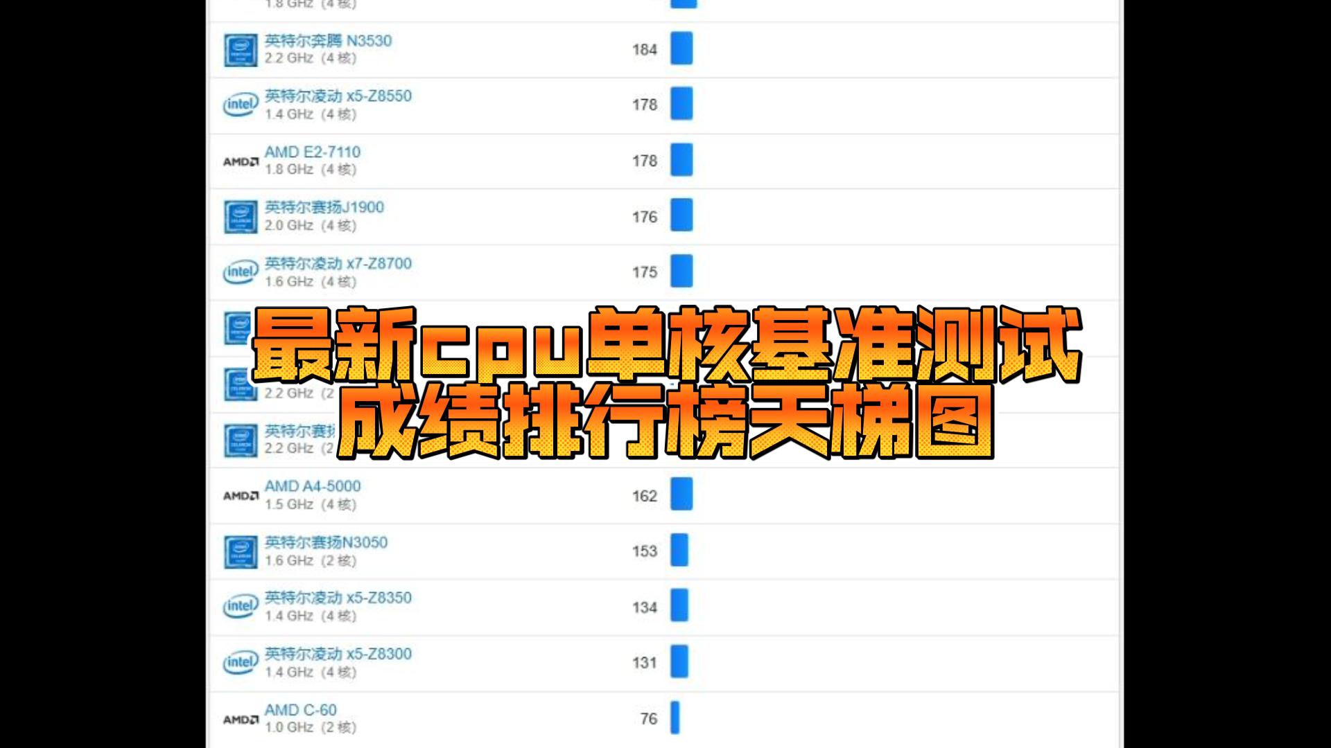 2023.04最新cpu单核基准测试成绩排行榜天梯图