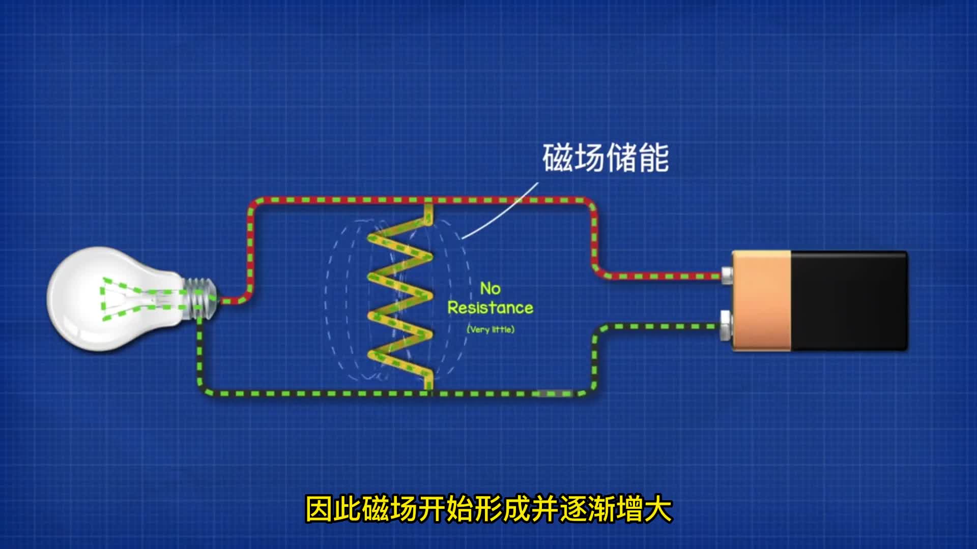 电感的工作过程及原理,4分钟带你了解清楚!