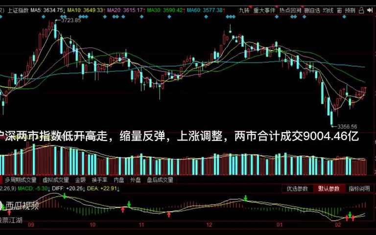 《股票江湖-收盘见分晓》:汽车芯片、非汽车交运、动力电池回收、...