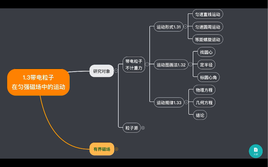 选择性必修第二册|1.3带电粒子在匀强磁场中的运动知识总结