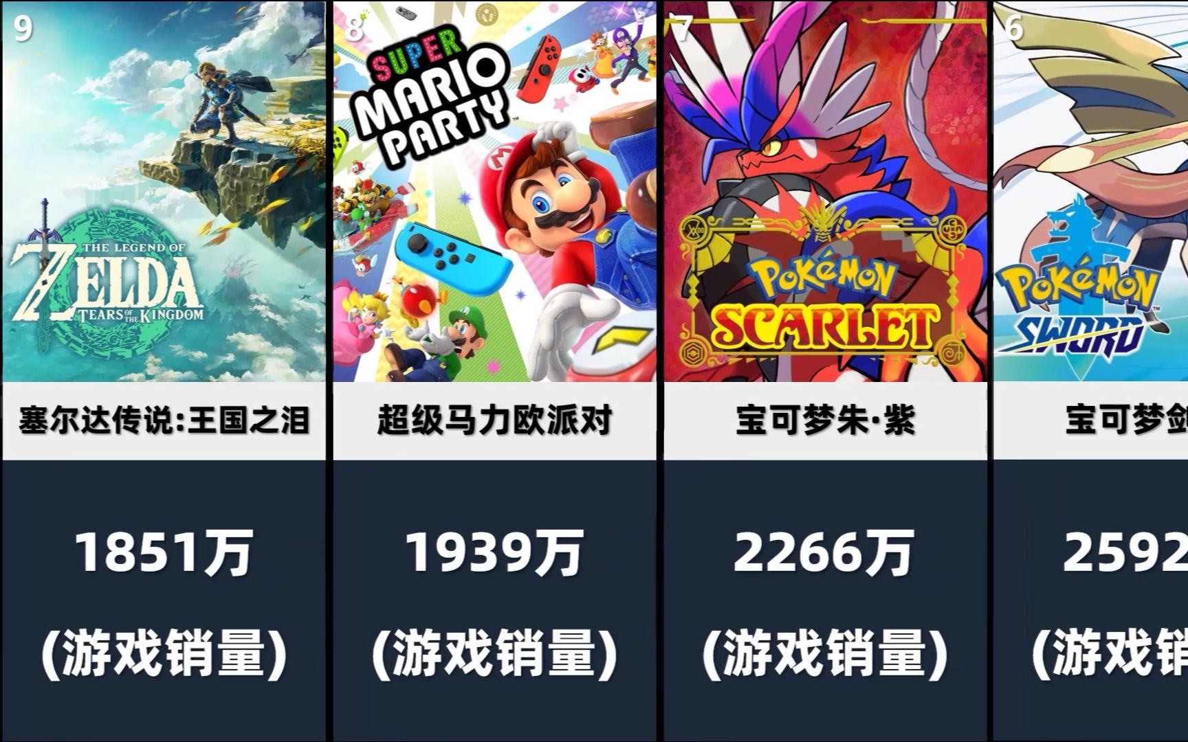 【Swtich】:任天堂NS平台游戏销售排行榜!(全区前30)
