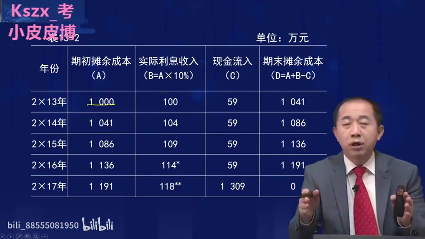 2025CPA会计 张志凤 2025年注册会计师 2025注会 完整版持续更+...
