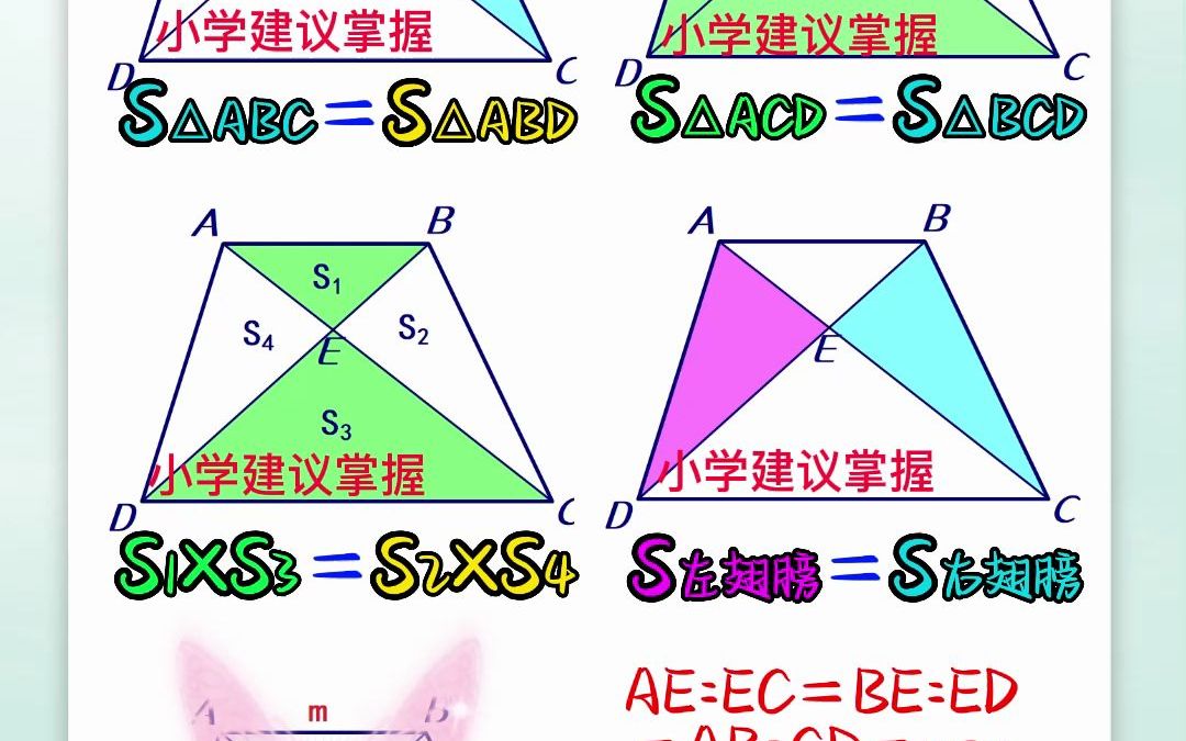 蝴蝶模型结论汇总