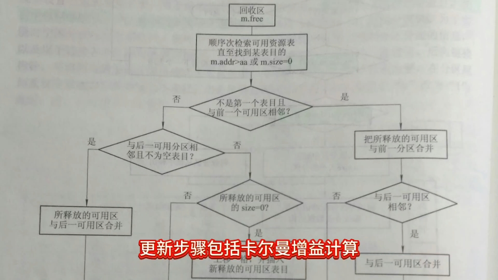 ...扩展卡尔曼算法EKF 估算电机位置和角度的原理分析 以及应用方法 ...