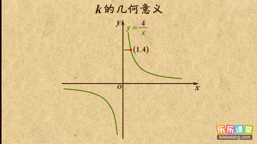 04k的几何意义 反比例函数 初中数学初三
