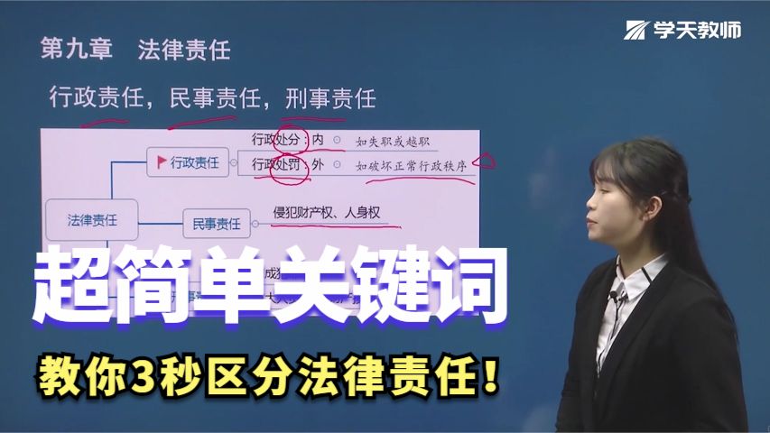 只需5个关键词,轻松区分行政、民事、刑事责任!