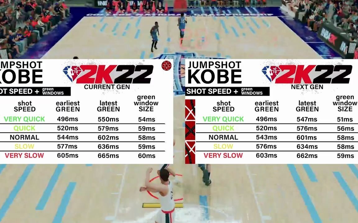 NBA2klab 2k实验室 2k22投篮测试结果 完美投篮的秘诀