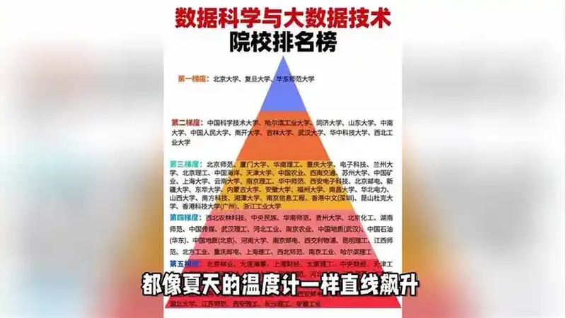考研计算机专业大学排名
