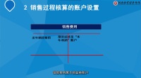 销售过程业务的核算