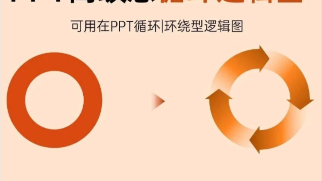 这张循环逻辑图,让我的汇报直接高一个档次!ߒ