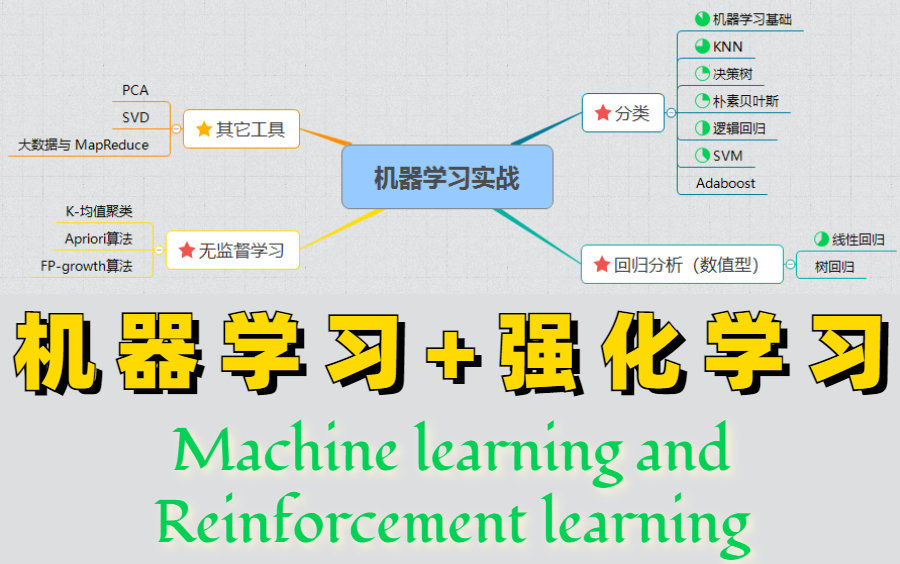 【国家级精品课】附课程配套资料+PPT(新教程)机器学习与强化学习...