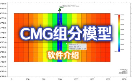 1-1 CMG软件简介