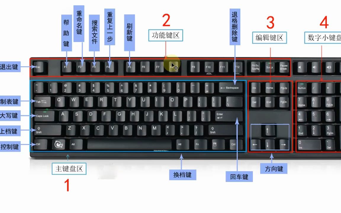 零基础入门学习Excel电脑办公软件,第一课,认识键盘按键名称