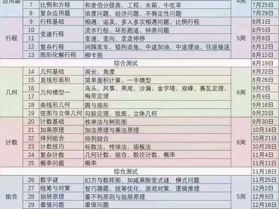 睿爸小屋七大模块总复习❶第一季为【计算,应用题,行程】,❷第二季为...