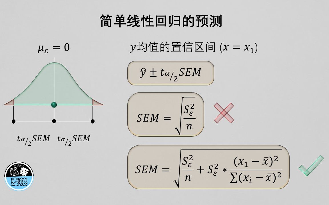 统计学与质量055 - 简单回归的预测 回归分析的补充解释