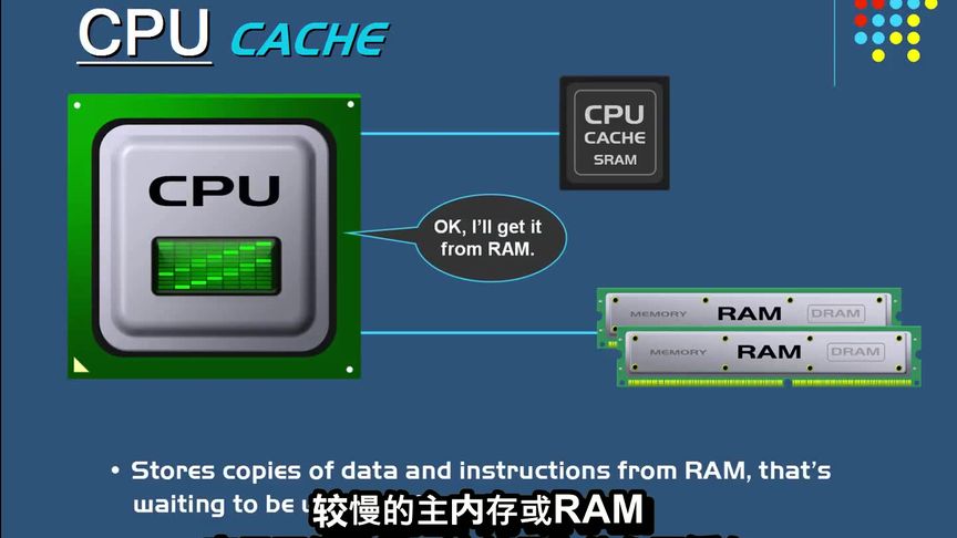 CPU缓存介绍