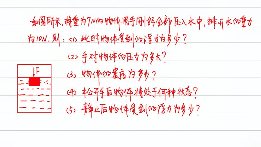 一道自创题:帮你理解沉浮条件及密度与浮力的计算方法!