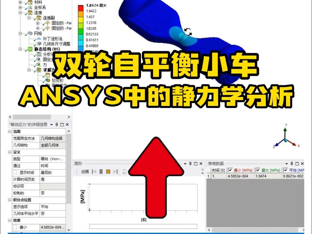 ANSYS实用小案例——双轮自平衡小车静力学分析