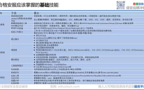合格安全服务工程师需要的基础技能