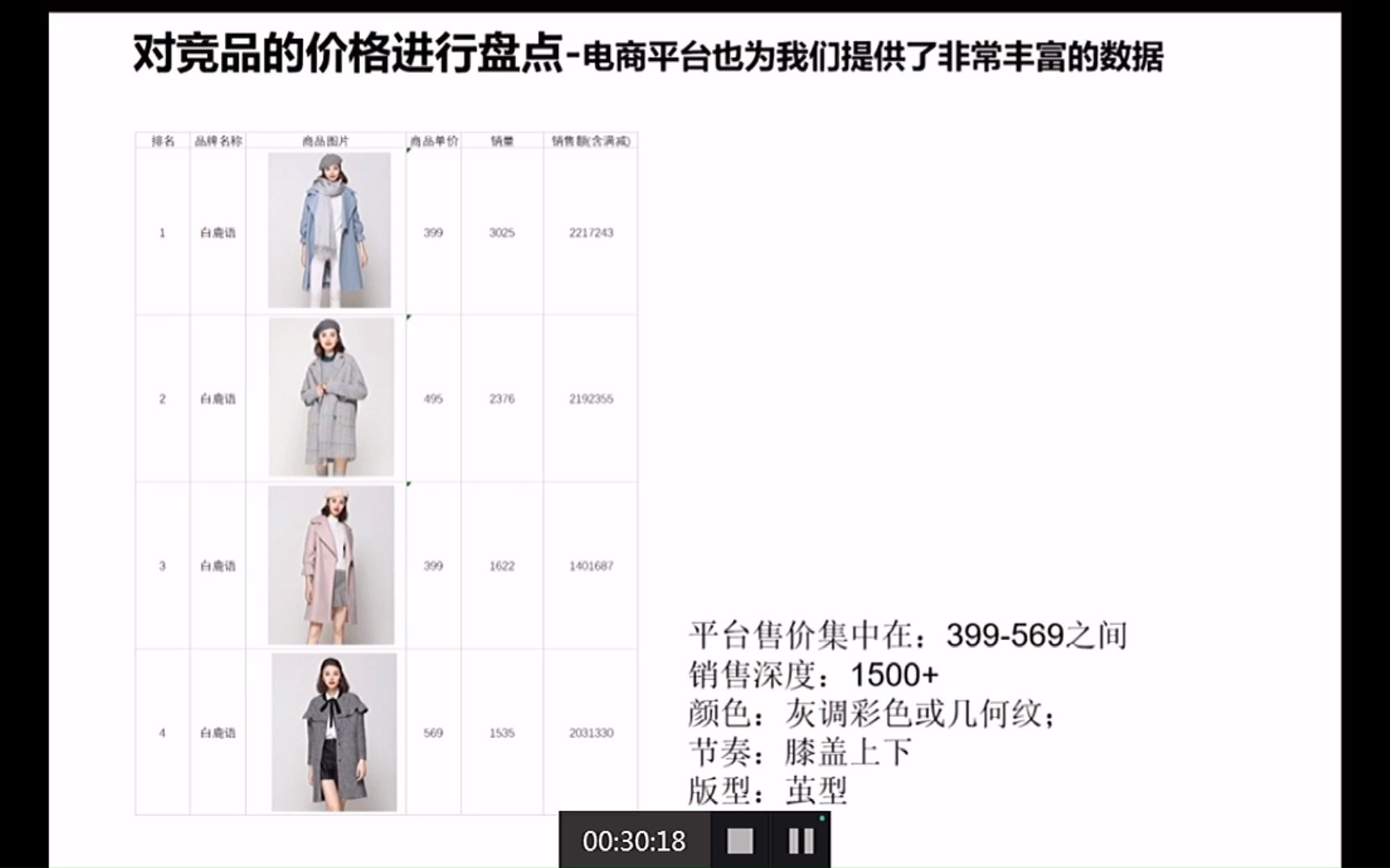 5、如何给产品定价,制定品牌价格体系