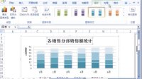 销售数据图表分析