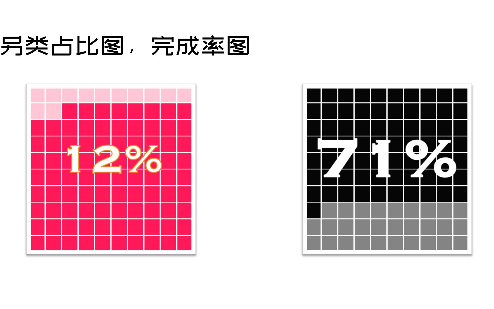 Excel图表可视化-完成率图表(华夫饼图01)