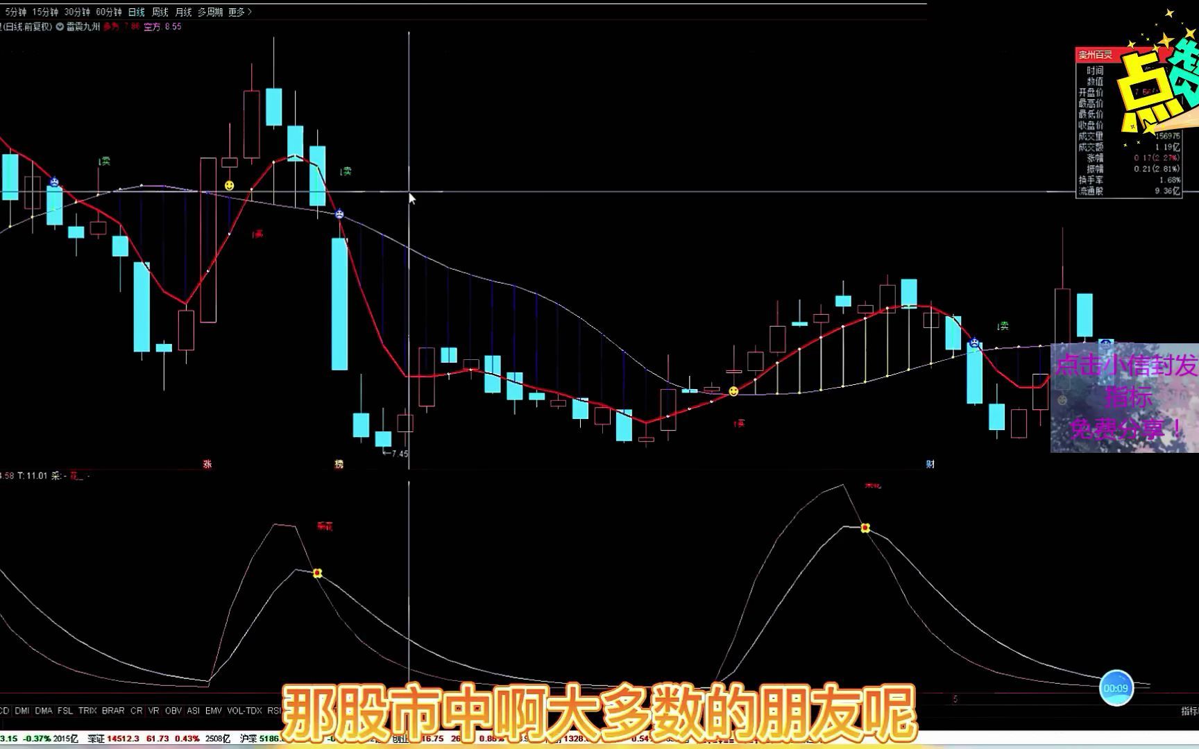 告别繁杂看盘工作,通达信指标一劳永逸,简单一步电脑自动筛选