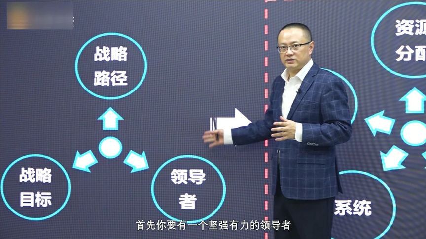 高竞:战略实施的3个要素,组织变革的5个变量,助力企业战略落实