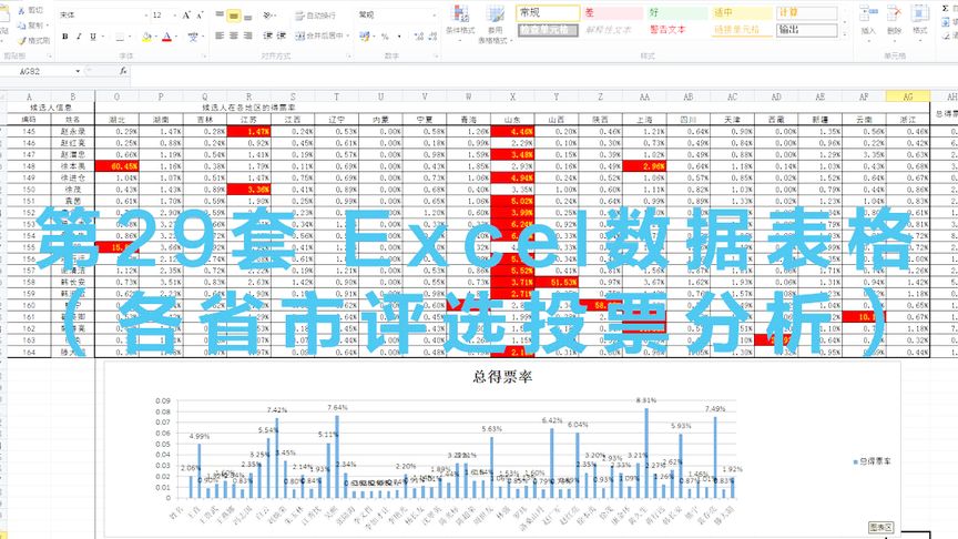 第29套 Excel数据表格(各省市评选投票分析)