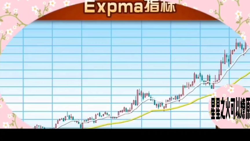 EXPMA一种中线分析指标,克服了MACD指标对价格走势的滞后性