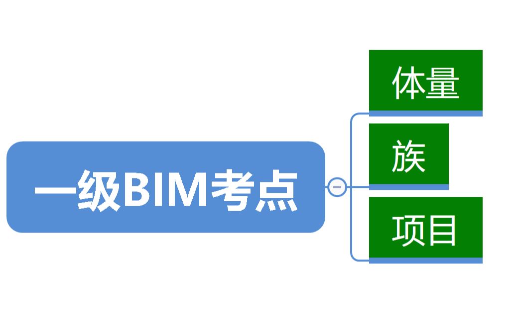 BIM-Revit零基础考点讲解_族、体量、项目