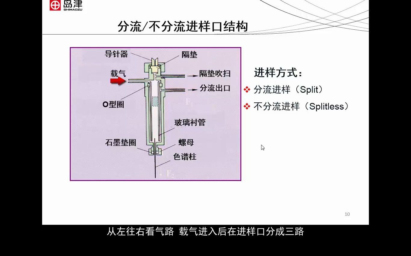 【岛津GC-MS基础知识】之 进样口分流进样、进样口不分流进样、进...