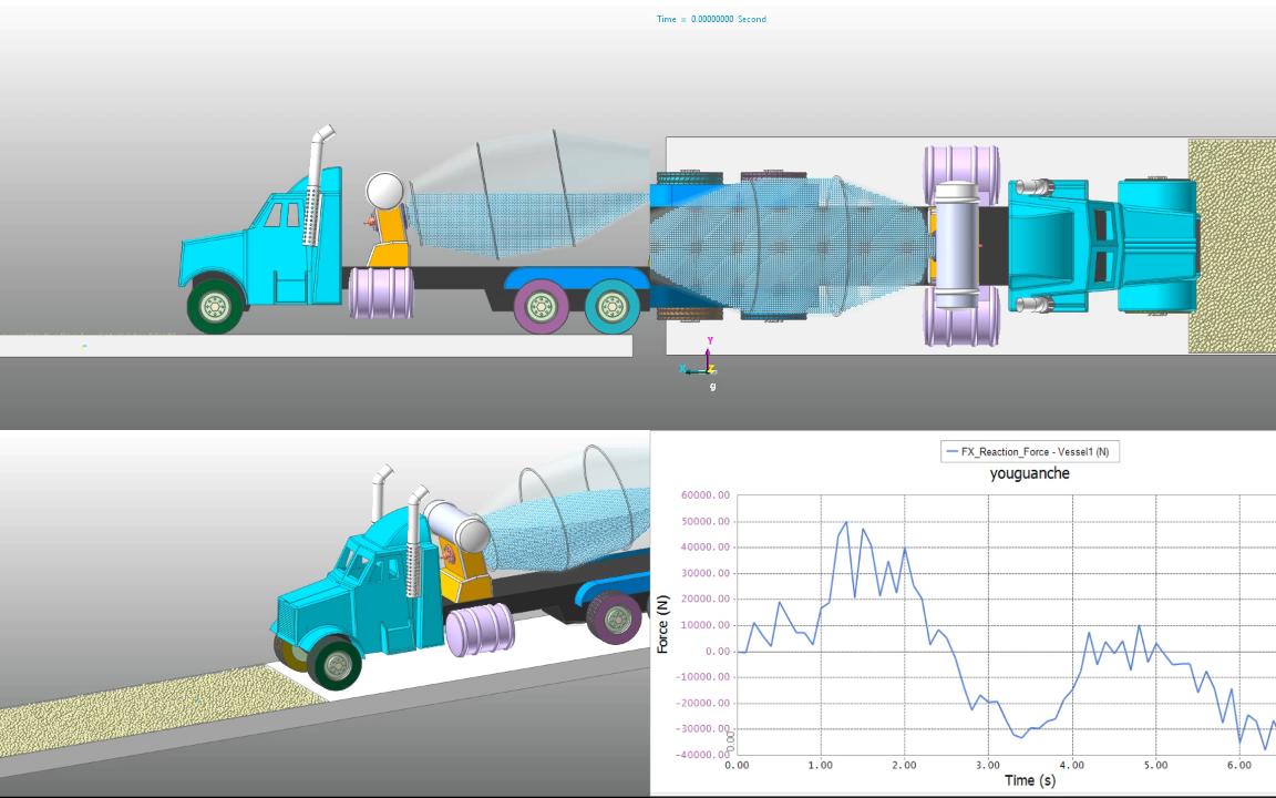 amesim,recurdyn,edem,particleworks联合仿真