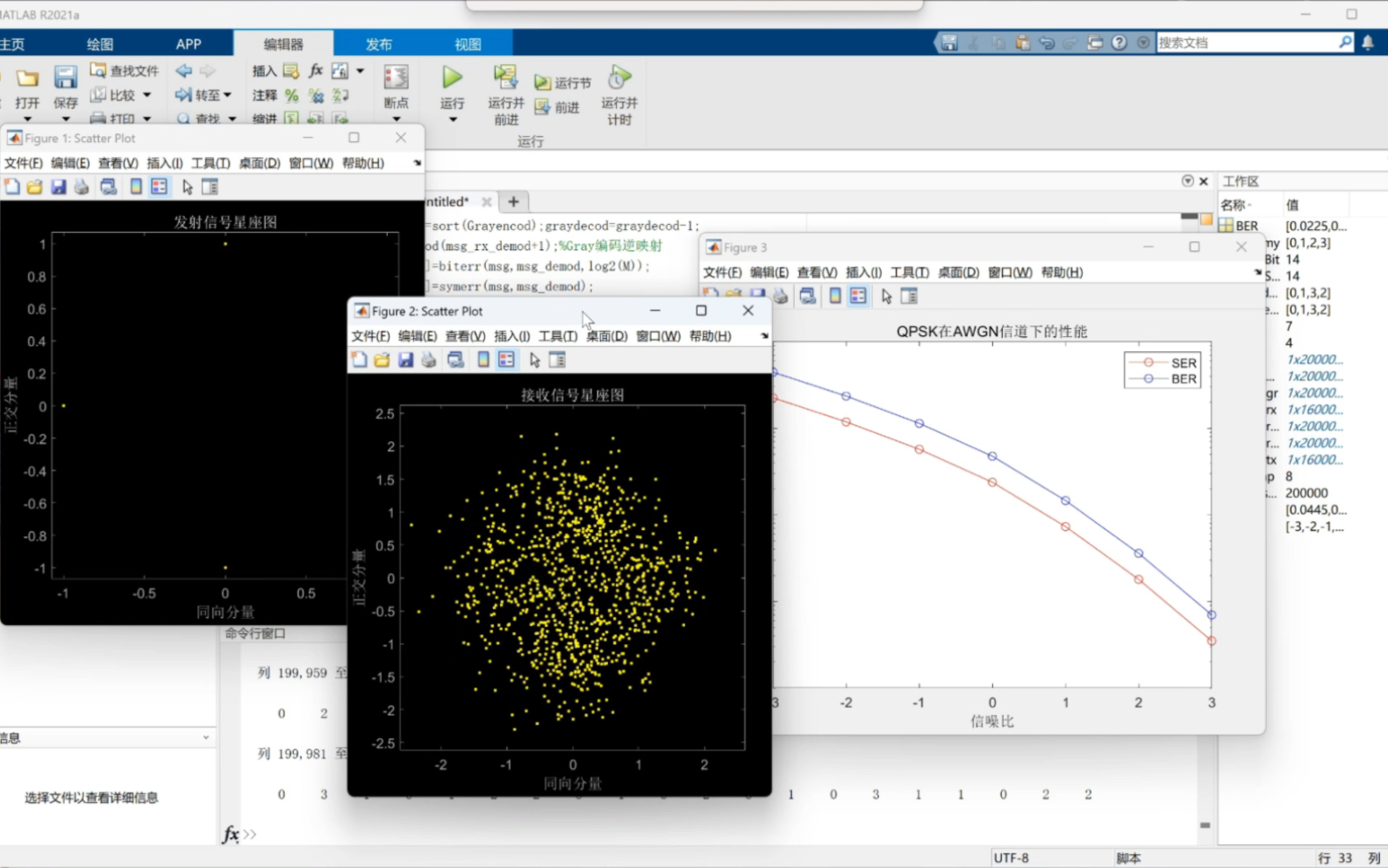 QPSK调制的基带数字通信系统通过AWGN信道的误符号率(SER)和误...