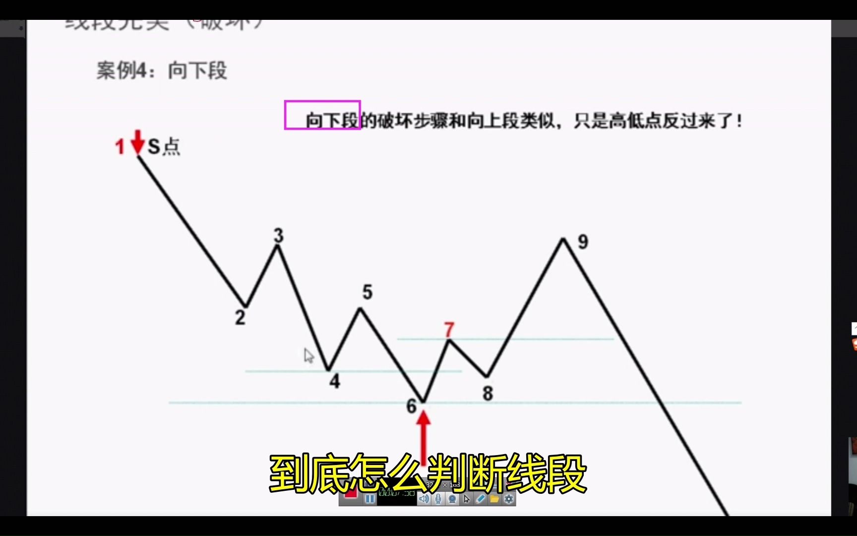 缠论线段终于有人讲透彻了,看完豁然开朗
