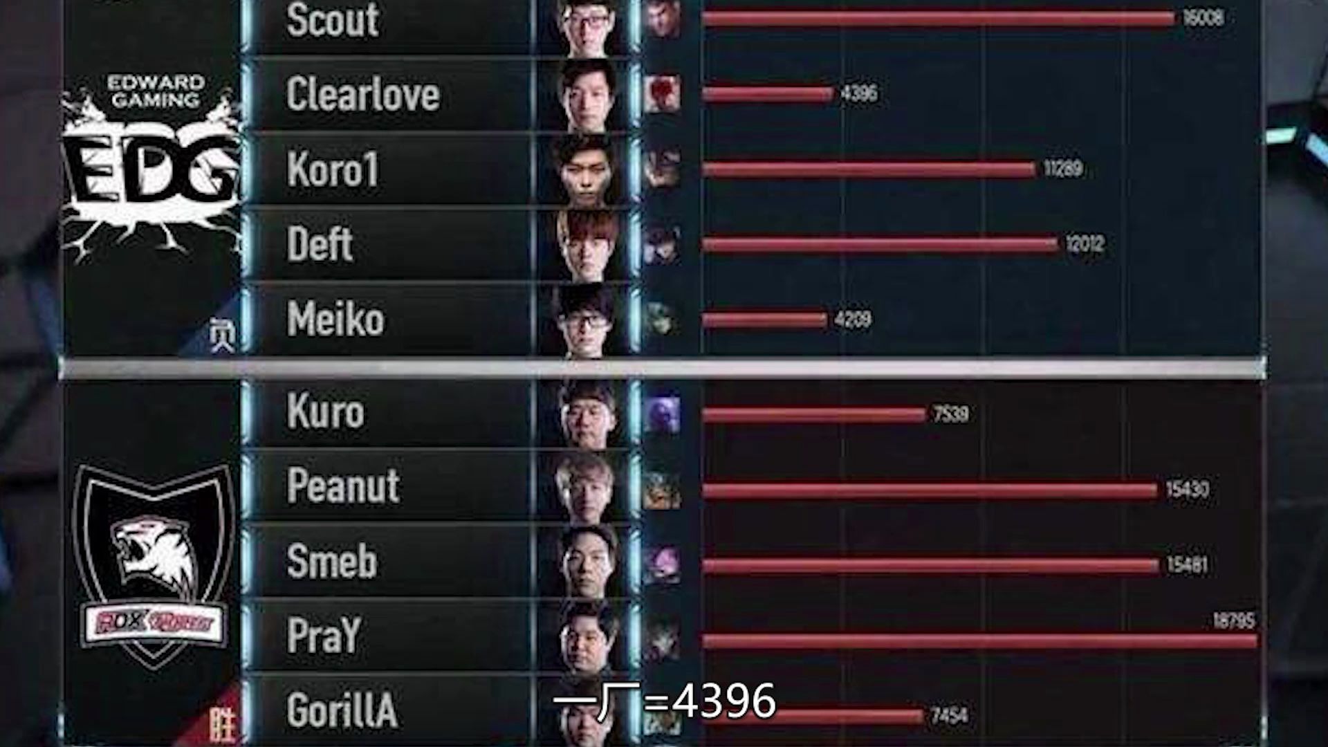 【1厂=2虎=10鲟】你知道的LOL中的伤害计量单位有哪些?