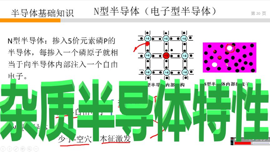 0基础玩电子36-杂质半导体(N型半导体与P型半导体)的结构与特点