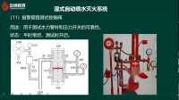 2019消防工程师专题-湿式报警阀工作原理4