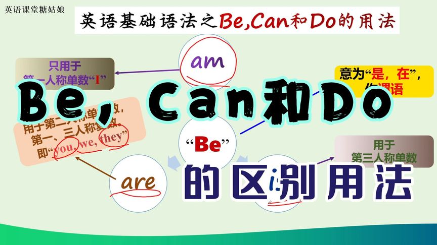 英语基础语法,Be Can 和 Do的区别用法(一)