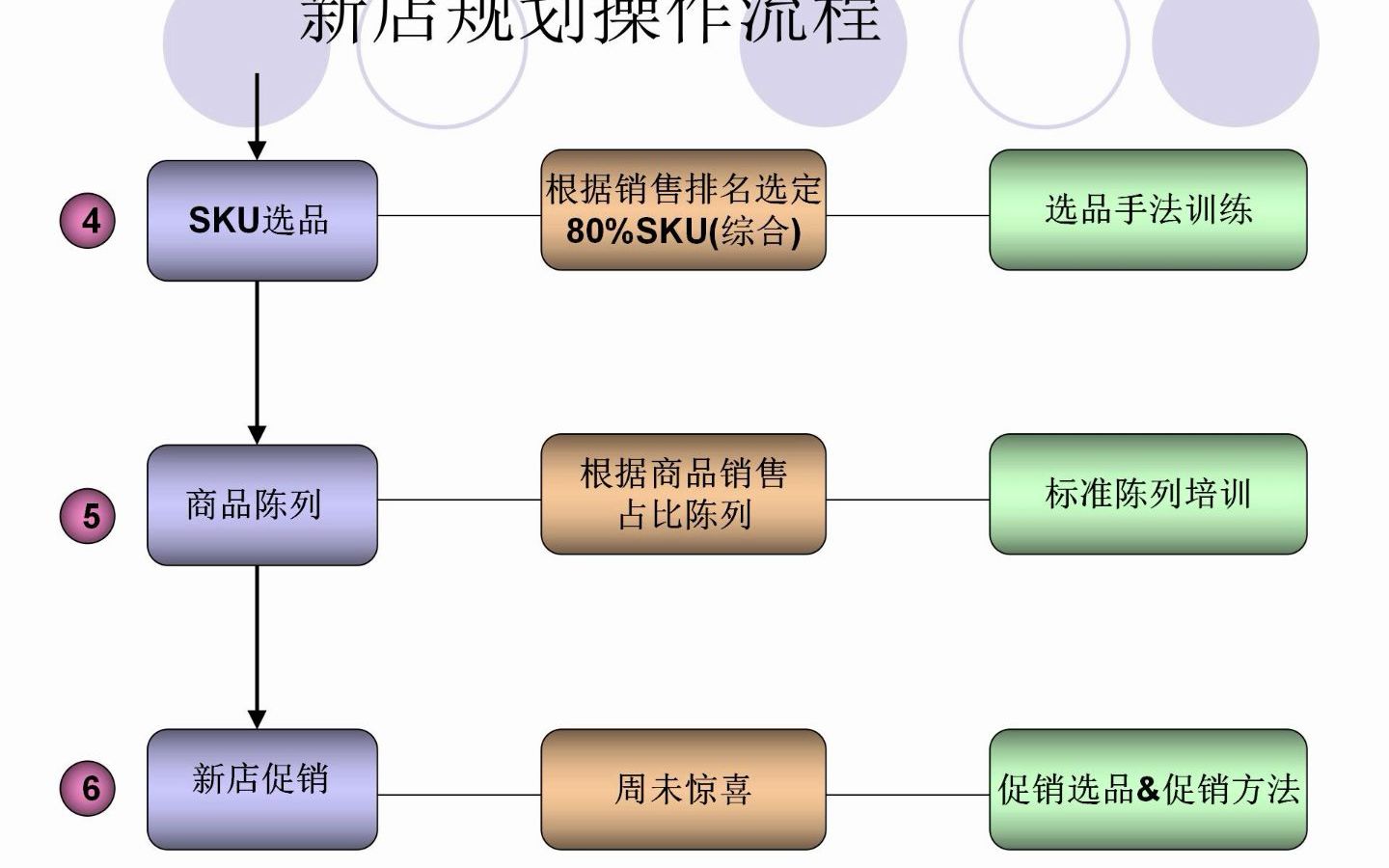 采购报表分析与采购管理