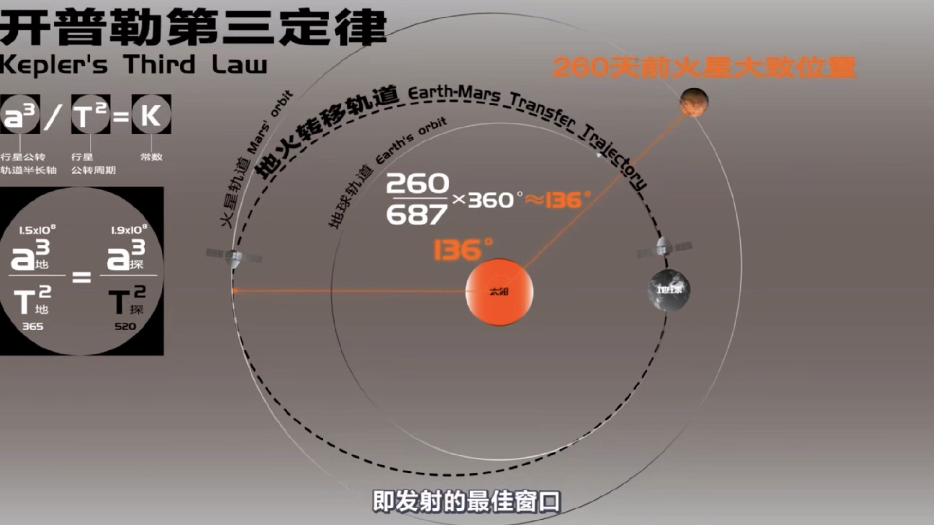 开普勒第三定律