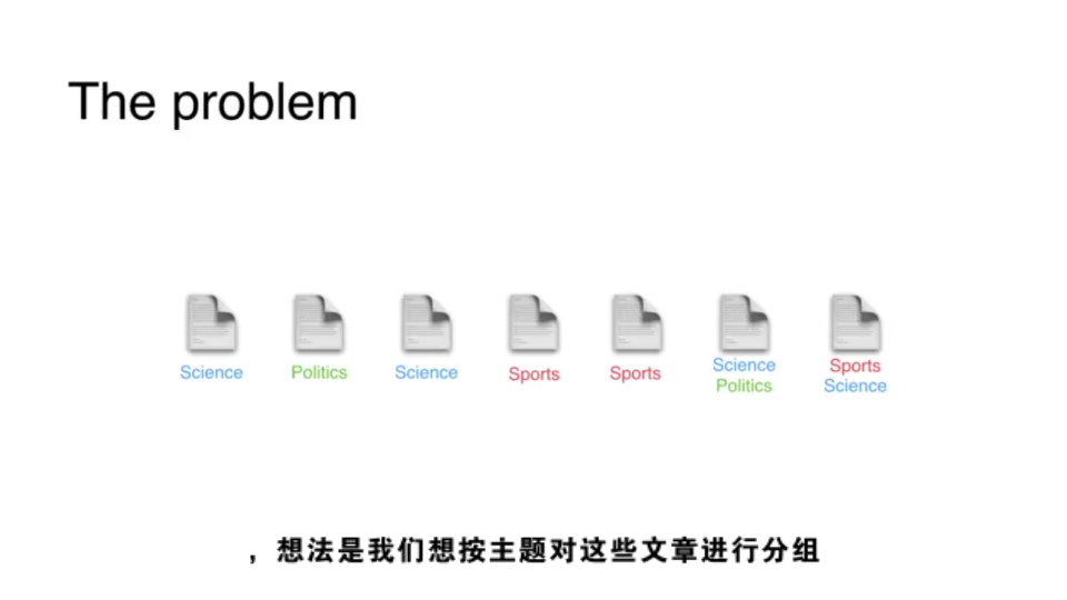 LDA主题模型 Part2 吉布斯采样