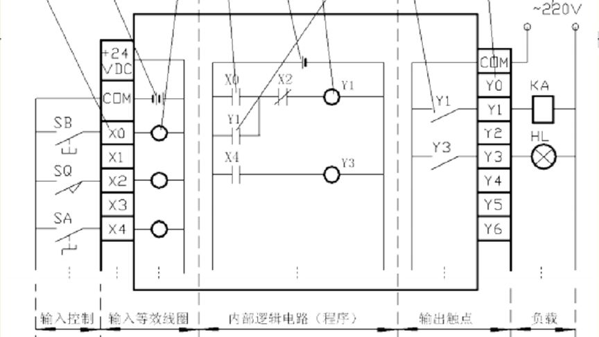 把电路图等效成PLC梯形图,没有基础的人,也能轻松学会PLC!
