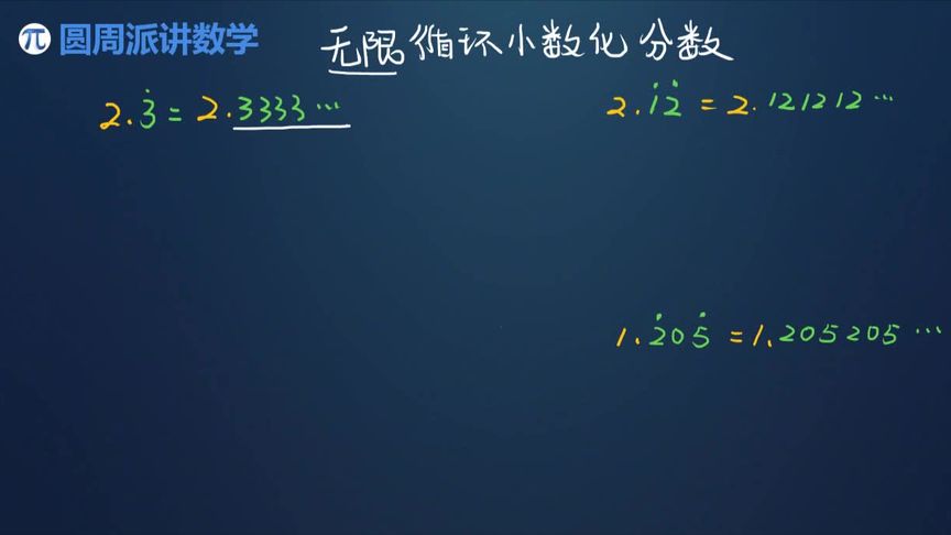 如何把无限循环小数化分数,学会这个办法,你也能轻松搞定