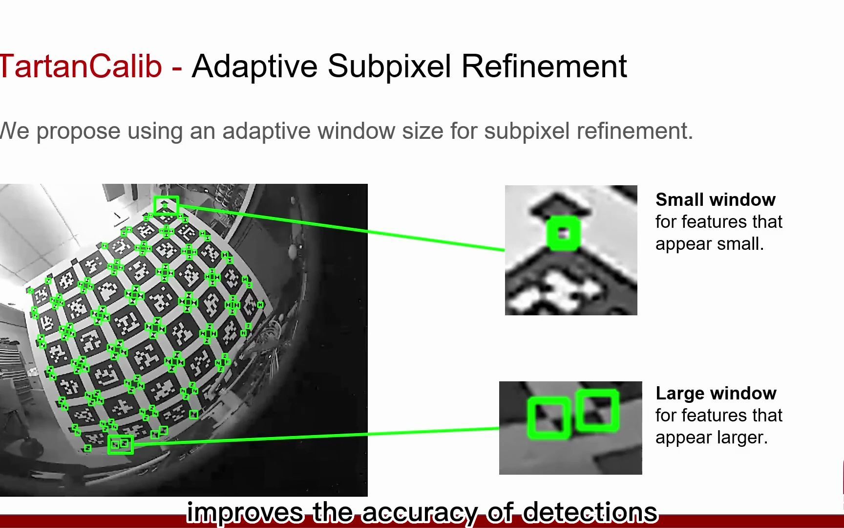 开源广角相机标定!TartanCalib:基于AprilTags自适应亚像素细化的迭代...
