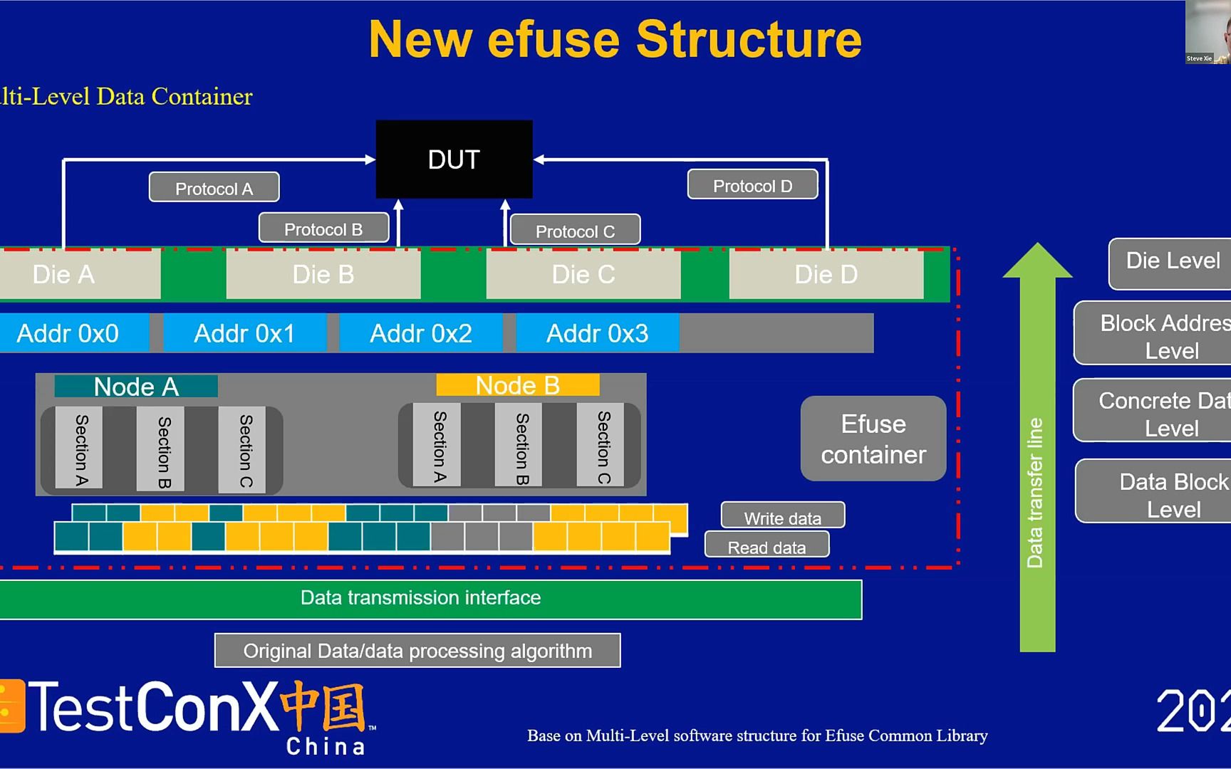 Steve Xie-基于封层结构的efuse处理代码库_TestConX China 2022_...