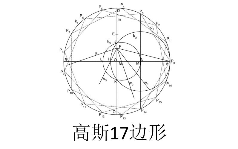 绘制出完美的高斯17边形 @Geogebra