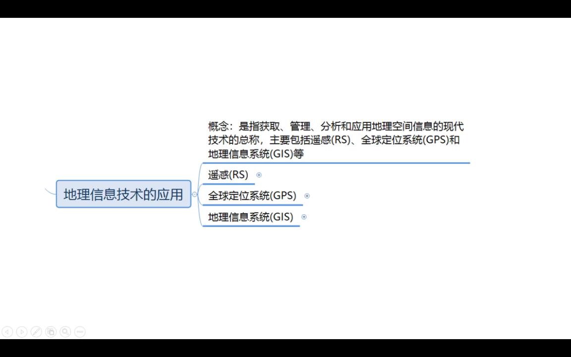 人文地理--地理信息技术的应用
